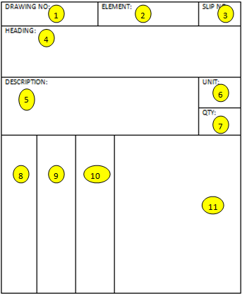 World of Quantity Surveyor: Slip Sort