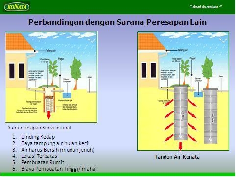 Resapan Air: Produk Kami