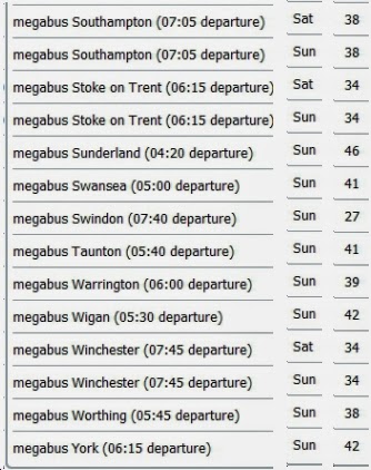 Public Transport Experience: The Big Prize at Luffield Abbey [1]