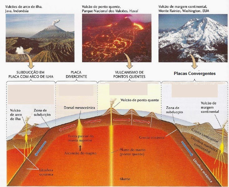 Rochas Magmáticas e Magmatismo: Contextualização Geotectónica do Magmatismo