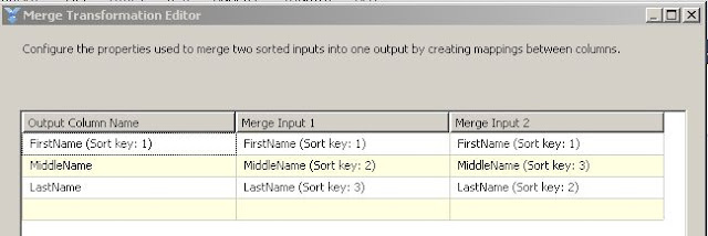 Sql Server Tips Sql Server Tutorials Database Tips Indiandotnet Step By Step Merge