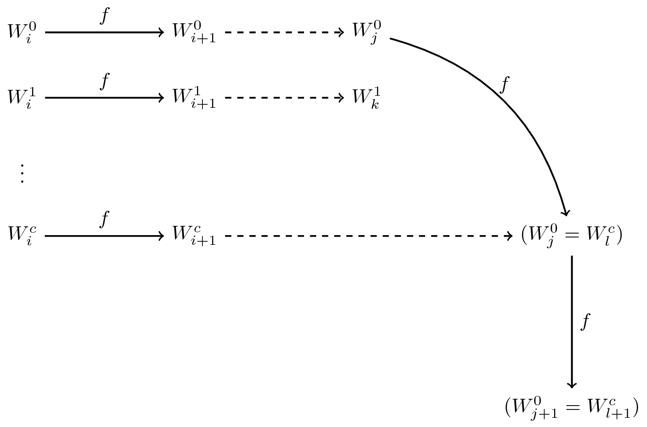 ECRYPT-EU: Parallelization of Pollard's rho Method