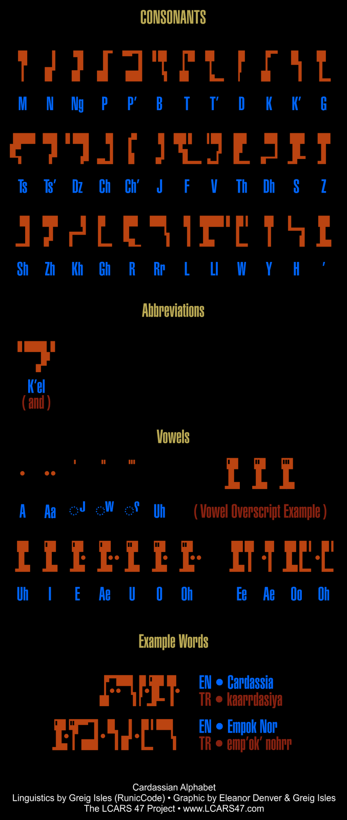 LCARS 47: Cardassian Alphabet - Part 1