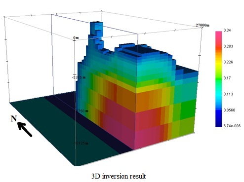 The World Under The Ground: 3D inversion of magnetic data (Mahallat)
