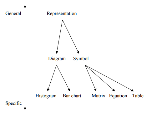 Heuristics Maths Singapore: Teaching Problem Solving Heuristics in ...