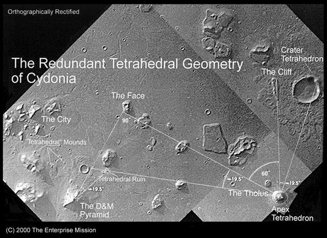 HAYK'LA ARAZUTA D'QEDMÁ: Cydônia - A Cidade Proibida