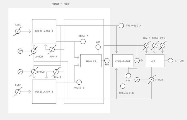 MATRIXSYNTH: Macumbista Benjolin Circuit-Bent Noise Synthesizer Rob ...