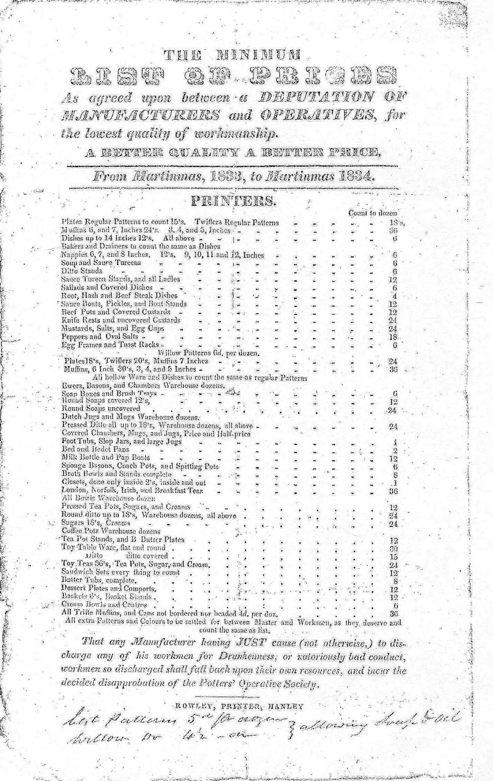 Potbank Dictionary - words and dialect of the Potteries: P