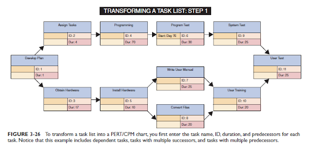 System Analysis and Design: Project Management Examples