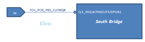 EFI BIOS Concept: AMD GPIO Setting Guide