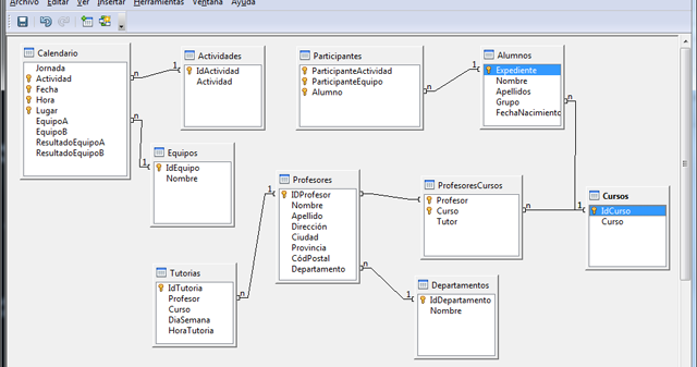Base de Datos: Relaciones