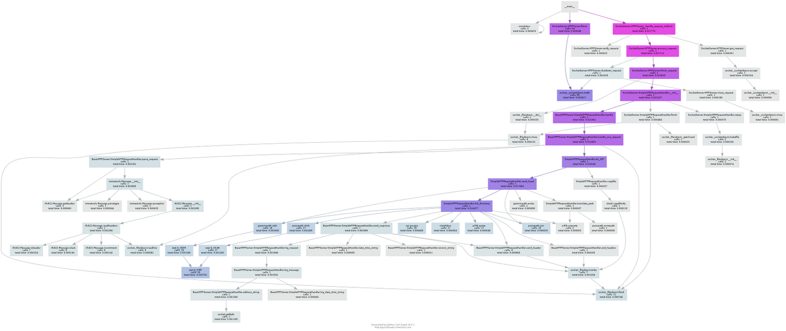 Inyectando código en procesos de Python con Pyrasite