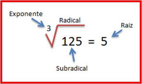 MATEMÁTICAS FINANCIERA : RADICACION