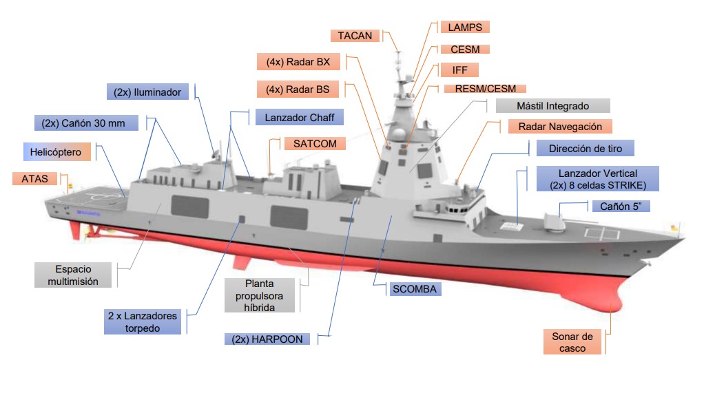 Military and Commercial Technology: Spanish MoD inked F-110 frigate ...