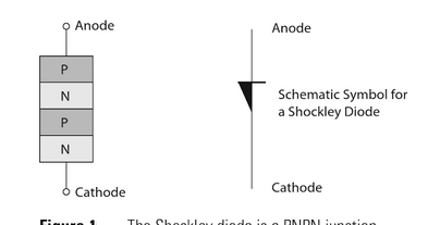 Shockley Diode