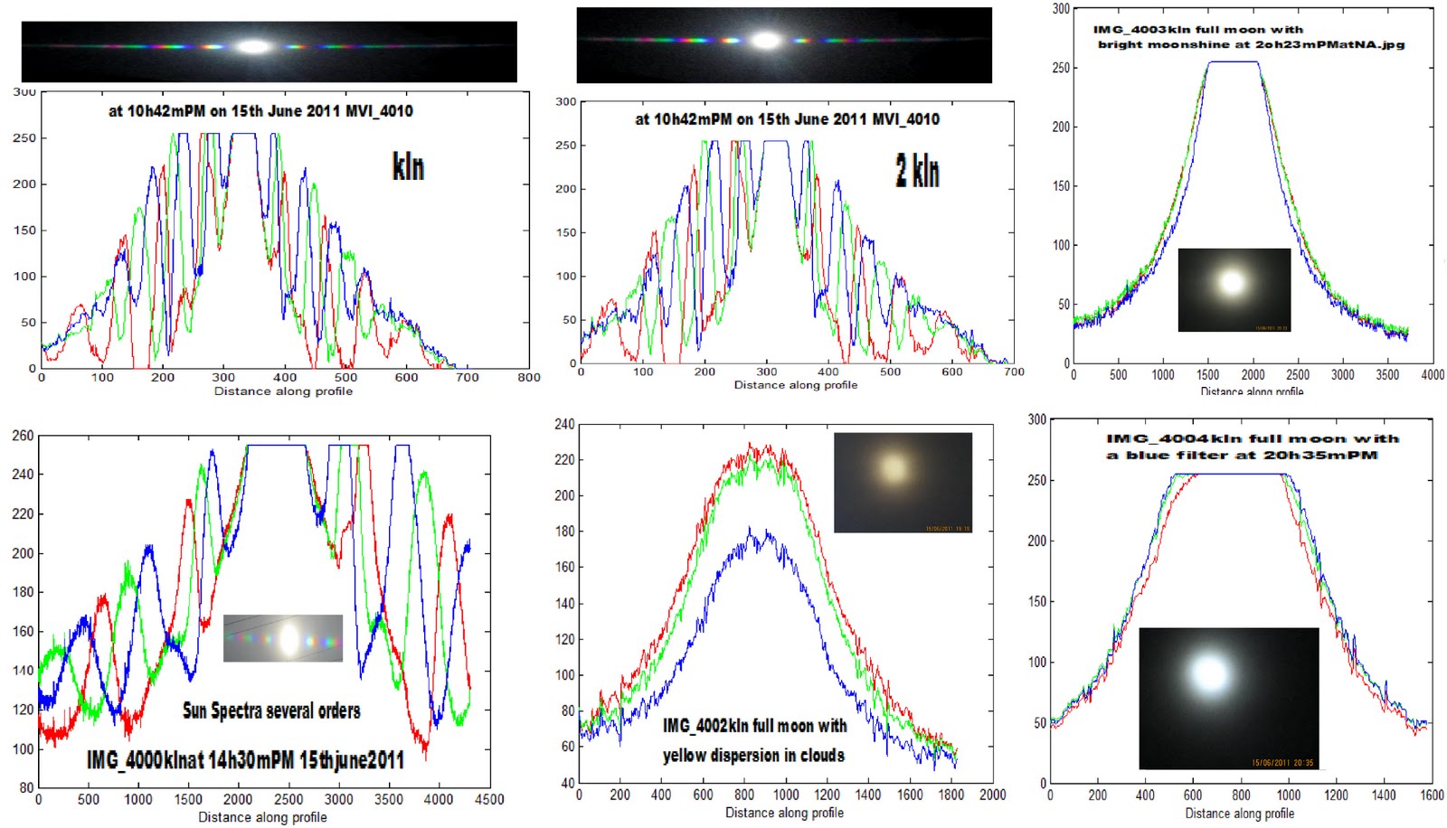 TRU_SCIENCE & TRU_TECHNOLOGY: First Fortnight of June 2011 weather ...