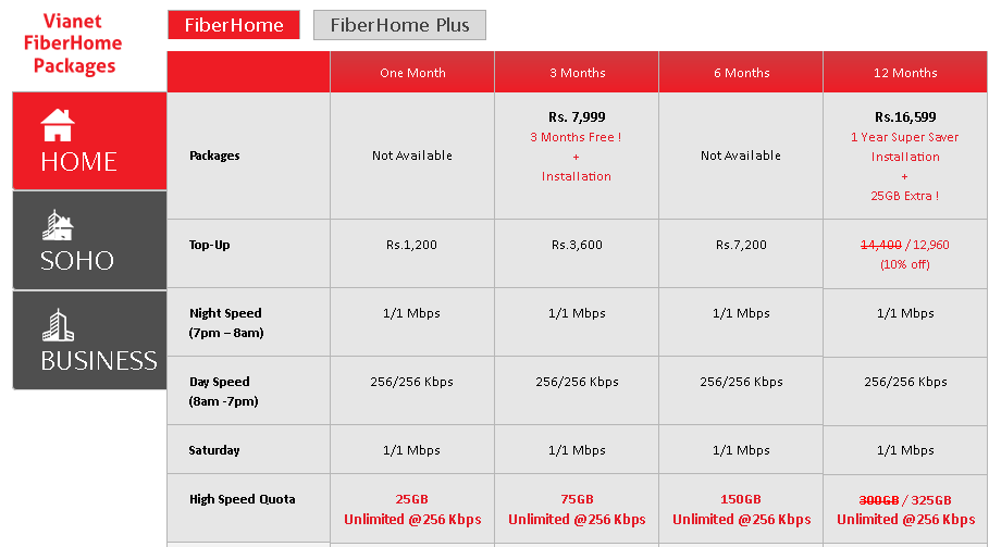 Packages offering Vianet for Internet connectivity | Nepali Information ...