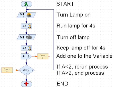 Problem Solving for Engineers: Activity 3.1.5 Variable Functions