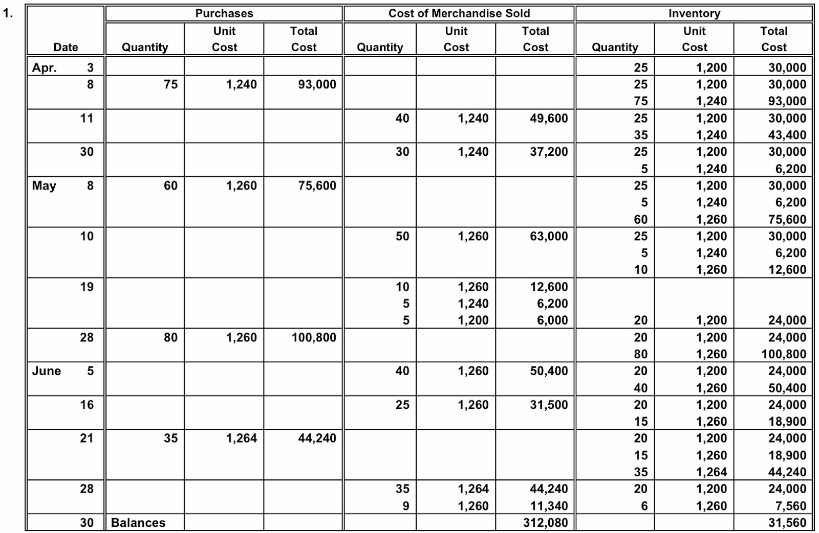 Accounting Questions and Answers: PR 7-2B LIFO perpetual inventory