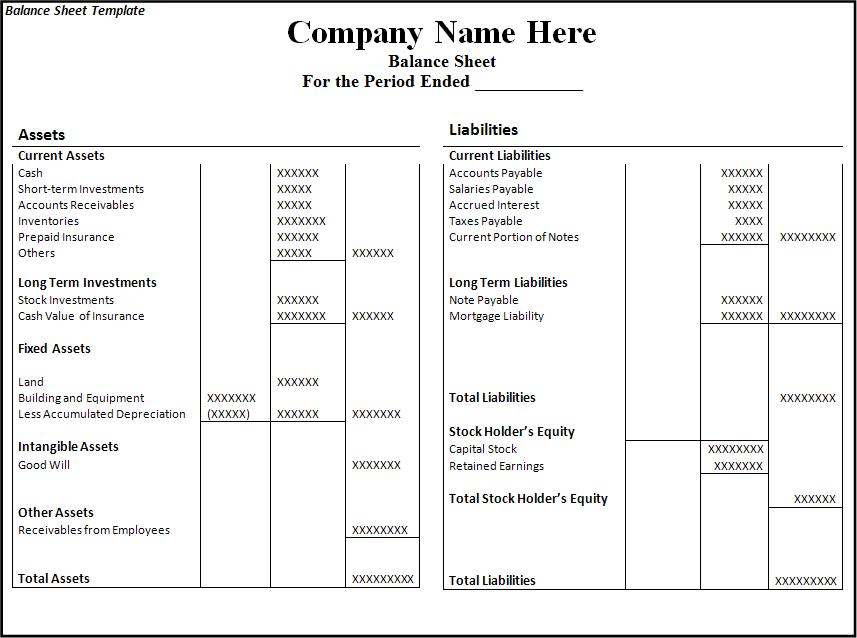 Modèles Microsoft Office: Modèle de bilan