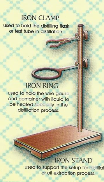 LSBSHS CHEMISTRY: LABORATORY EQUIPMENT