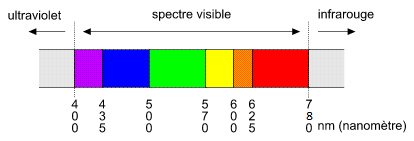Comment marche un laser ? ~ Sweet Random Science