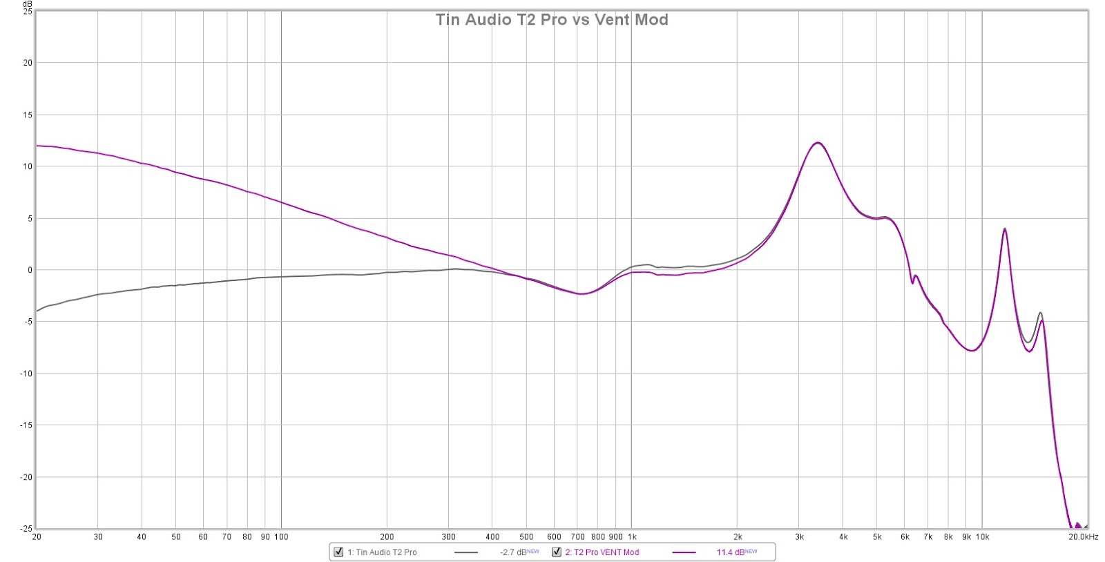 Tin Audio T2 Pro: Review