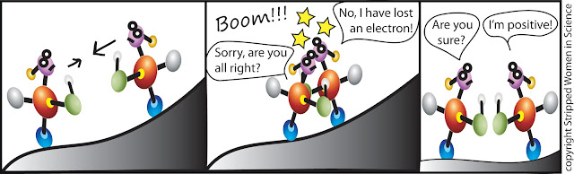 Stripped Women in Science: Molecular collision comic strip about the ...