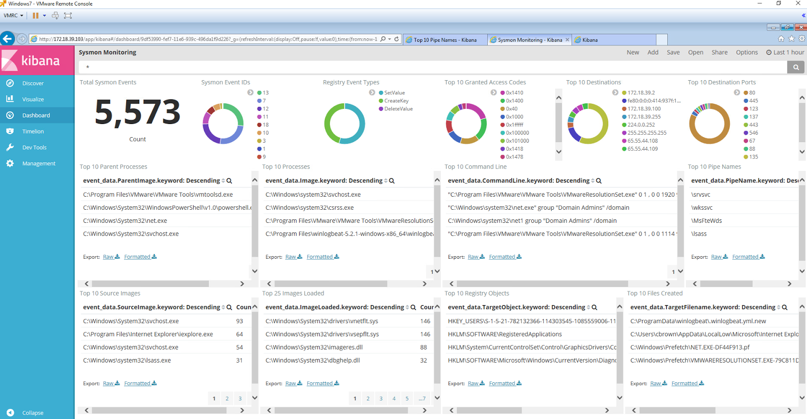 Cyber Wardog Lab: March 2017