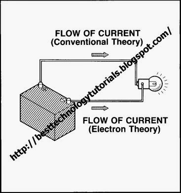 Electric Current Definition ~ Electrical Technology Info