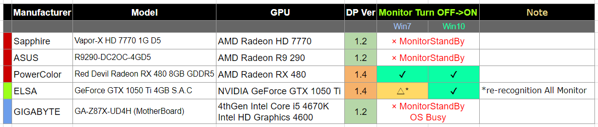 DisplayPort HPD ModBoardを作る