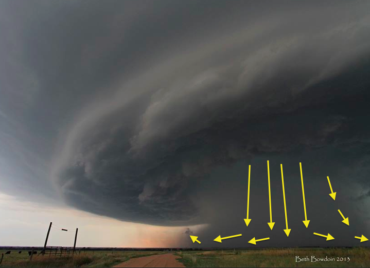 Mike Smith Enterprises Blog: How to Recognize a Downburst