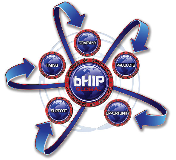 ไทยบีฺฮิป: ยินดีต้อนรับสู่ BHIP Global