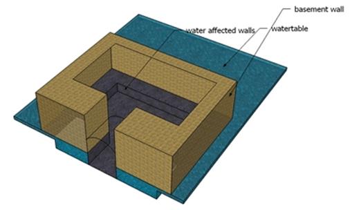 Construction Updates: Waterproofing in Construction Industry