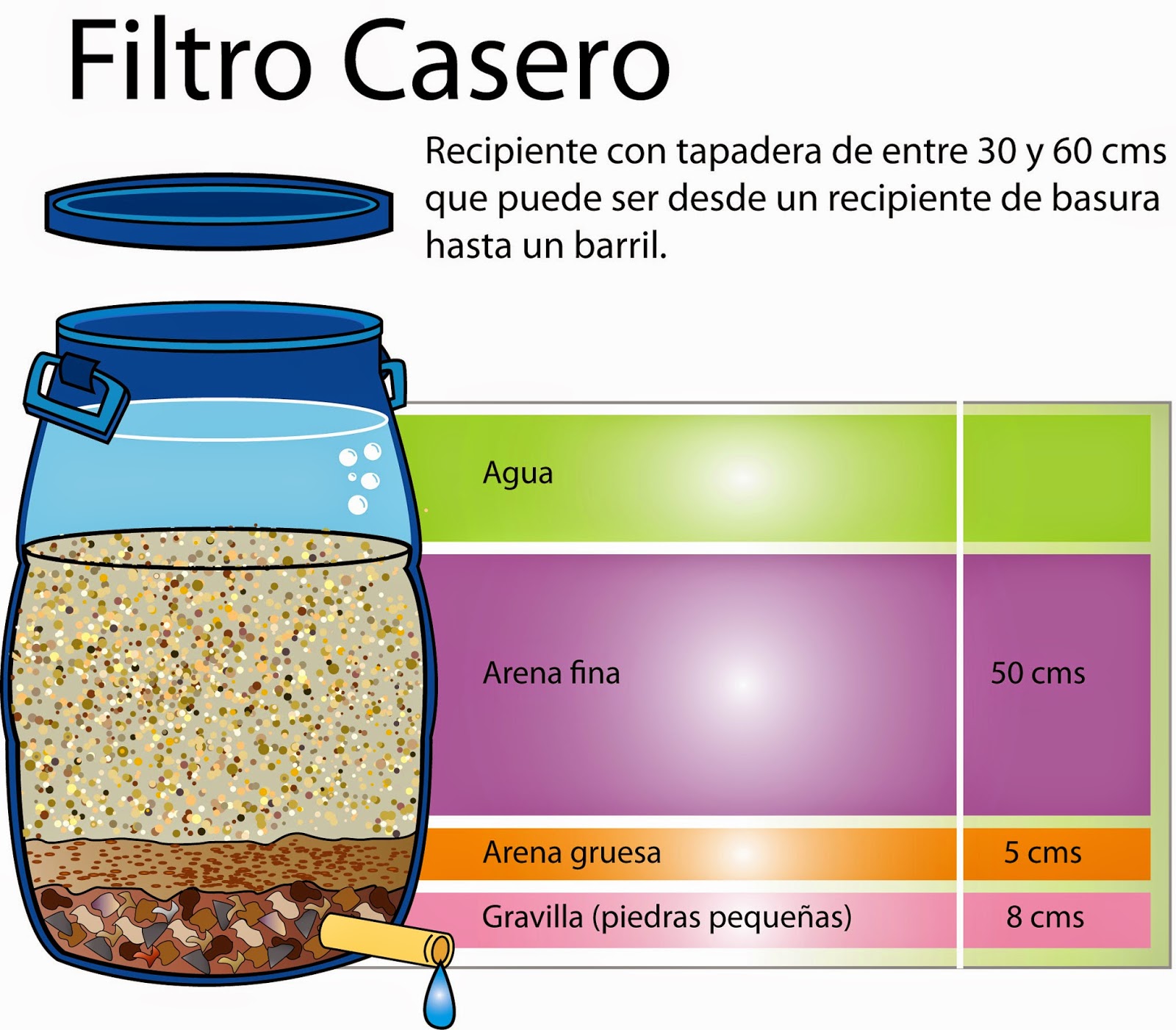 filtro de agua