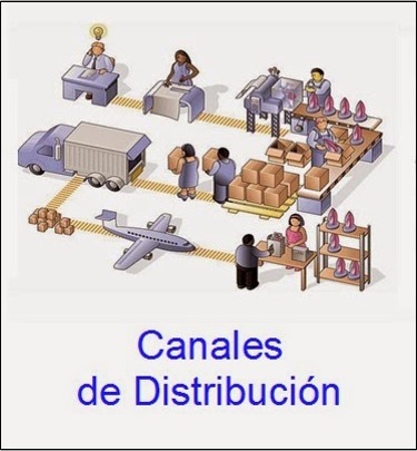 IMPORTANCIA DE LA LOGÍSTICA EMPRESARIAL: CANALES DE DISTRIBUCION
