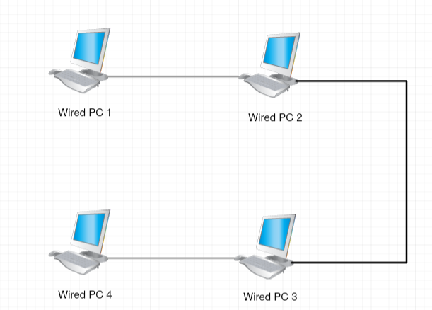Network Topology and types