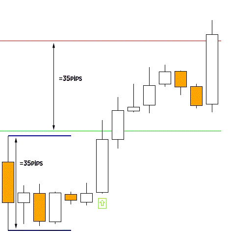 Master Candle Trading