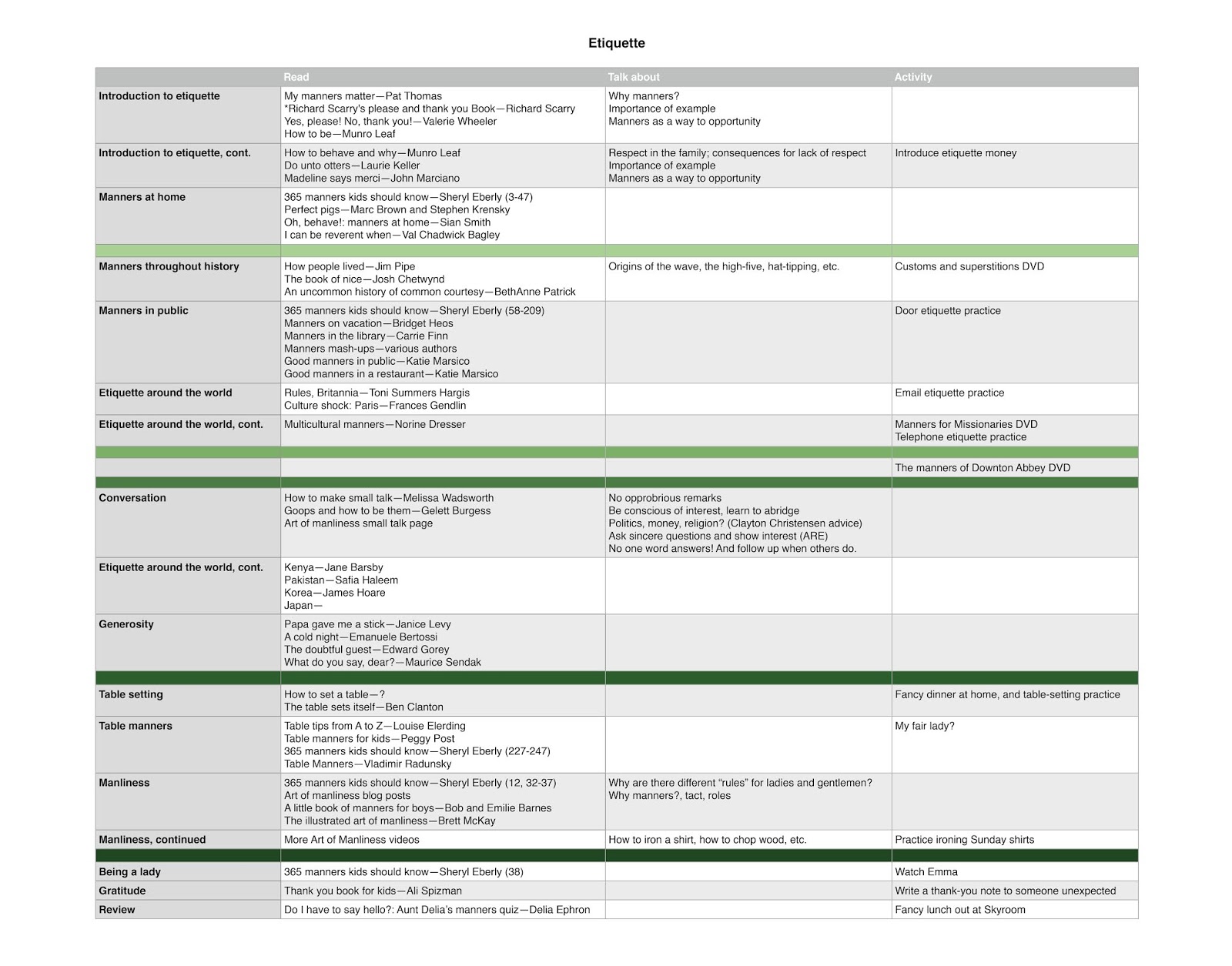 Table Etiquette Lesson Plans