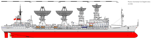 WARSHIPSRESEARCH: Russian space control-monitoring ship Cosmonaut Yuri ...