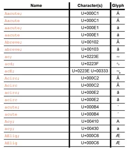Errores o malas prácticas en HTML