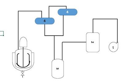 [Why Required]Equalization line in distillation setup of Batch reactor ...