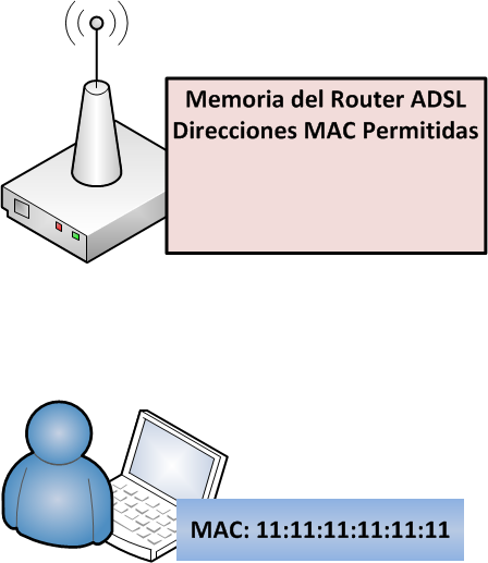 Direccion MAC | Tutorial de Redes I