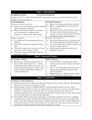 Arts & Education: Backward Mapping & Lesson Planning