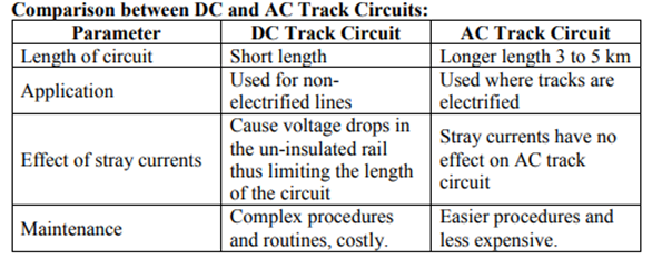 Electrical Engineering Education: Modern electric Traction chapter 3 ...