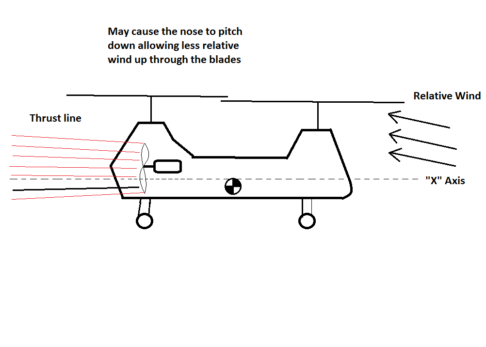 Envision Rotor Systems: Single & Tandem Rotor Gyrocopter Thrust Lines ...