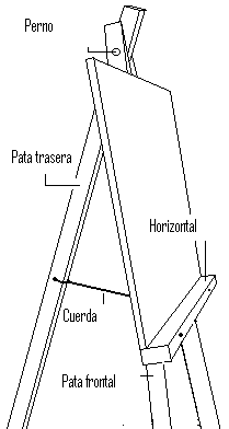 Galerías de Arte: Construye Tu Propio Caballete