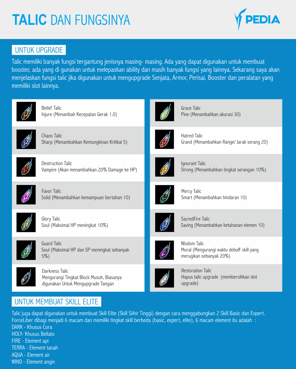 Talic dan Fungsinya - RF Pedia