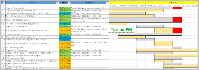4 Change Management Templates - Free Project Management Templates