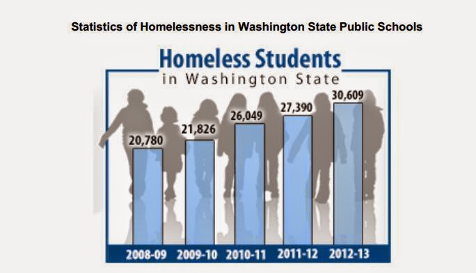 Bellingham Politics and Economics: Children in Poverty and Homelessness ...